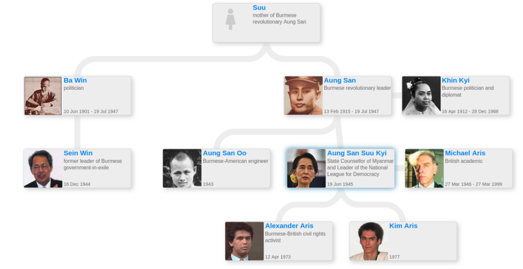 Blog for Entitree - Page 22 of 80 - Family tree articles