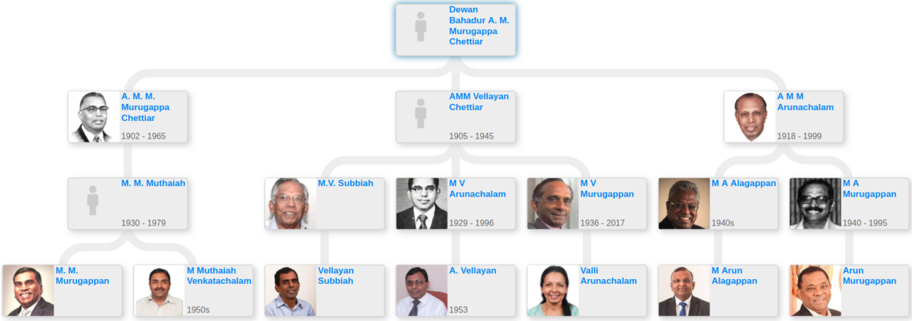 Blog for Entitree - Page 10 of 80 - Family tree articles