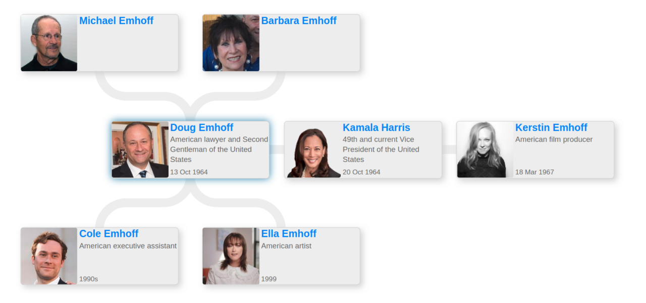 Blog for Entitree - Page 4 of 80 - Family tree articles