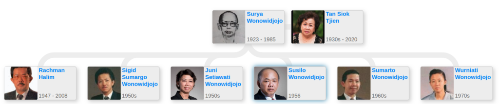 Blog for Entitree - Page 2 of 80 - Family tree articles